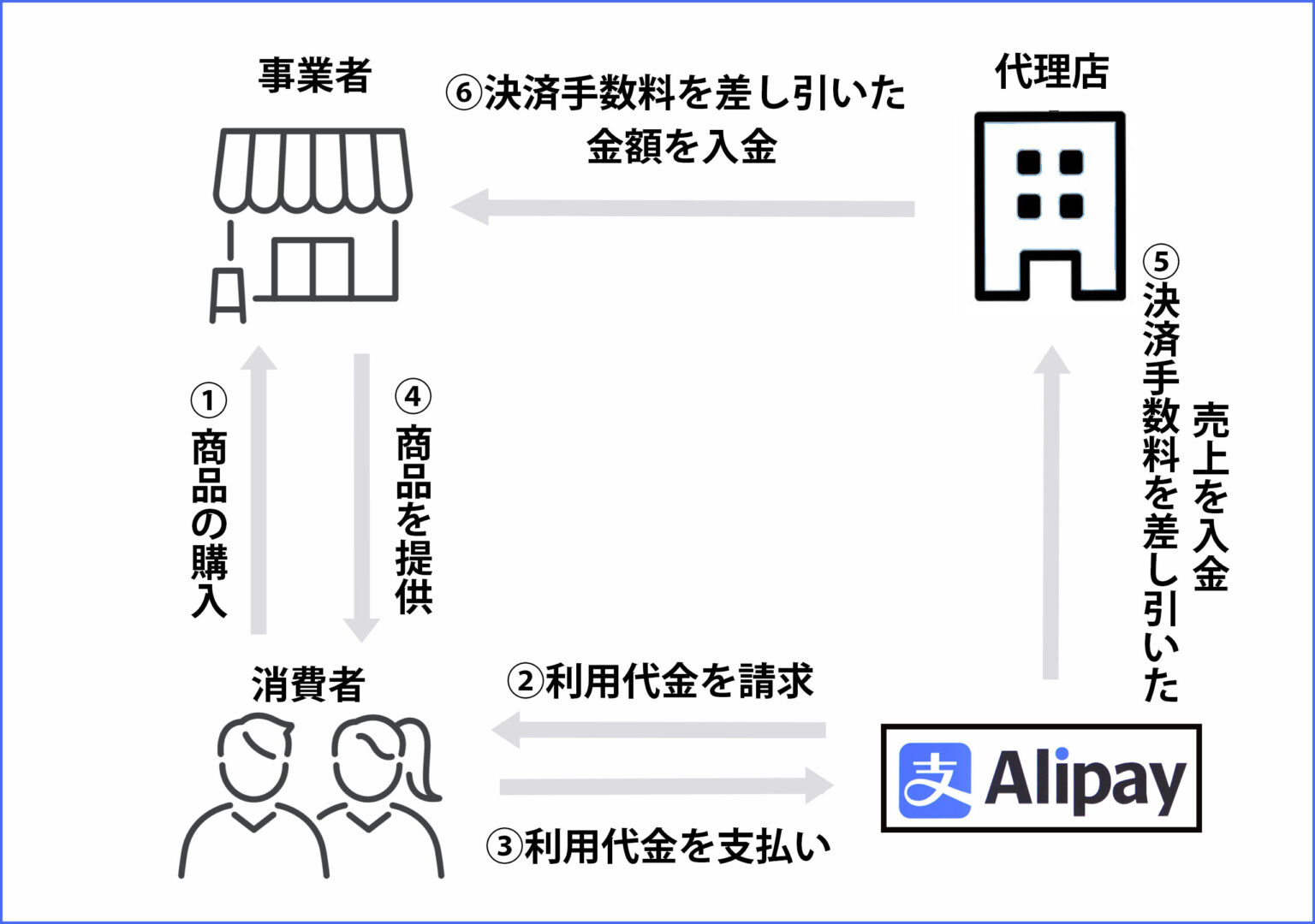 Alipay(アリペイ)とは？3つのメリットと導入すべき理由5つ | 不正検知Lab -フセラボ-【かっこ株式会社 公式メディア】