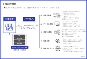 不正注文検知システム「O-PLUX」とは？機能や導入メリットなどを解説 - 不正検知Lab -フセラボ- by cacco