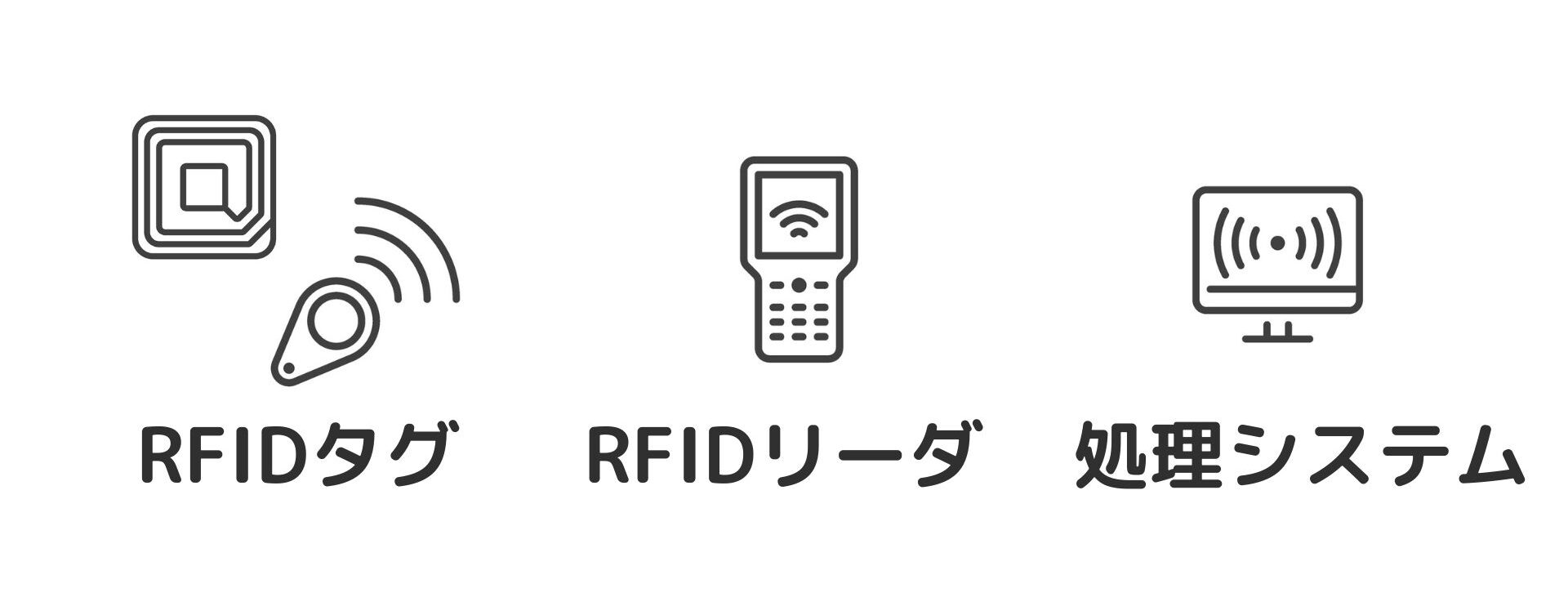 RFIDタグとは？メリットや導入例、QRコードとの違いを解説 | 不正検知Lab -フセラボ-【かっこ株式会社 公式メディア】