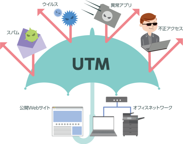 UTMとは？主な6つの機能とメリット・押さえておくべきポイントも解説 | 不正検知Lab -フセラボ-【かっこ株式会社 公式メディア】