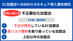 クレジットカード・セキュリティガイドライン【5.0版】のポイントを解説 - 不正検知Lab -フセラボ- by cacco
