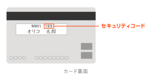 クレジットカードのセキュリティコード(CVV)とは？3つの役割から流出の原因や対策を紹介！ - 不正検知Lab -フセラボ- by cacco