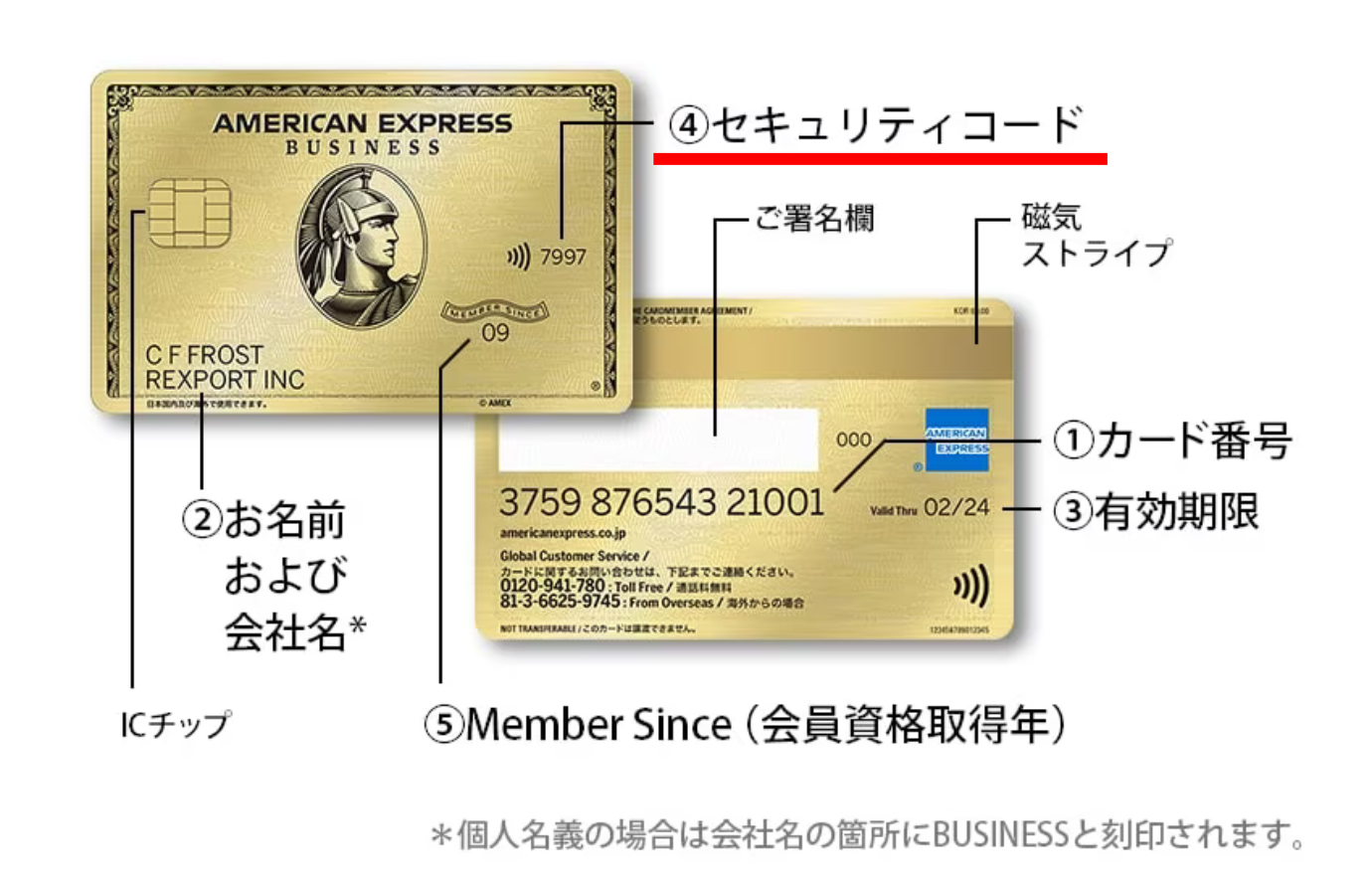 クレジットカードのセキュリティコード(CVV)とは？3つの役割から流出の原因や対策を紹介！ | 不正検知Lab -フセラボ-【かっこ株式会社 公式メディア】