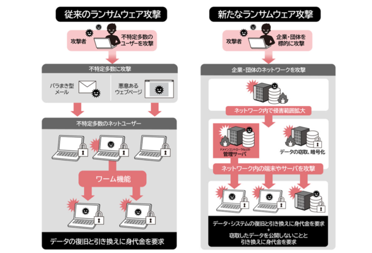 KADOKAWAがサイバー攻撃で個人情報漏洩！ランサムウェアや対策方針などをまとめて解説 | 不正検知Lab -フセラボ-【かっこ株式会社 公式メディア】