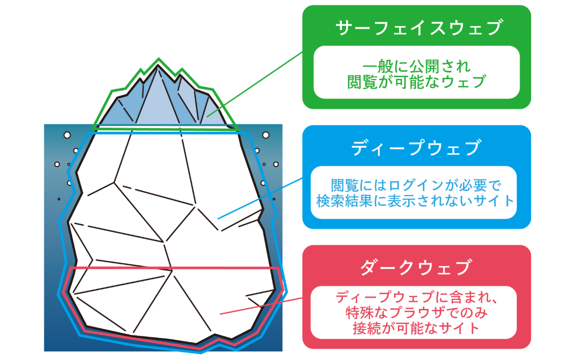 KADOKAWAがサイバー攻撃で個人情報漏洩！ランサムウェアや対策方針などをまとめて解説 | 不正検知Lab -フセラボ-【かっこ株式会社 公式メディア】