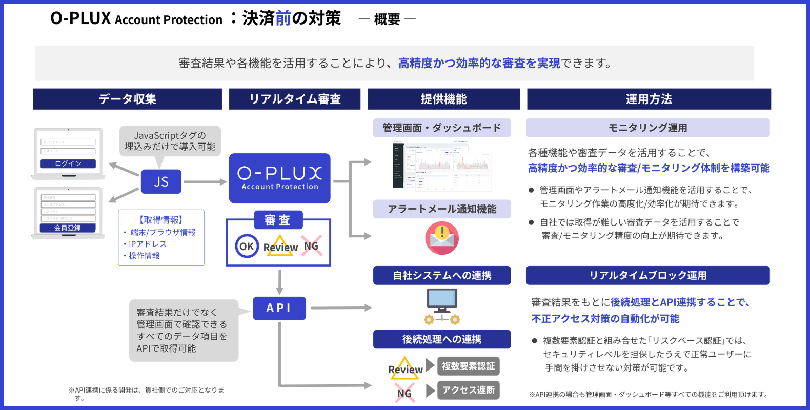 不正検知サービス「O-PLUX」とは？国内導入No.1サービスの機能と導入メリットを徹底解説 | 不正検知Lab -フセラボ-【かっこ株式会社 公式メディア】