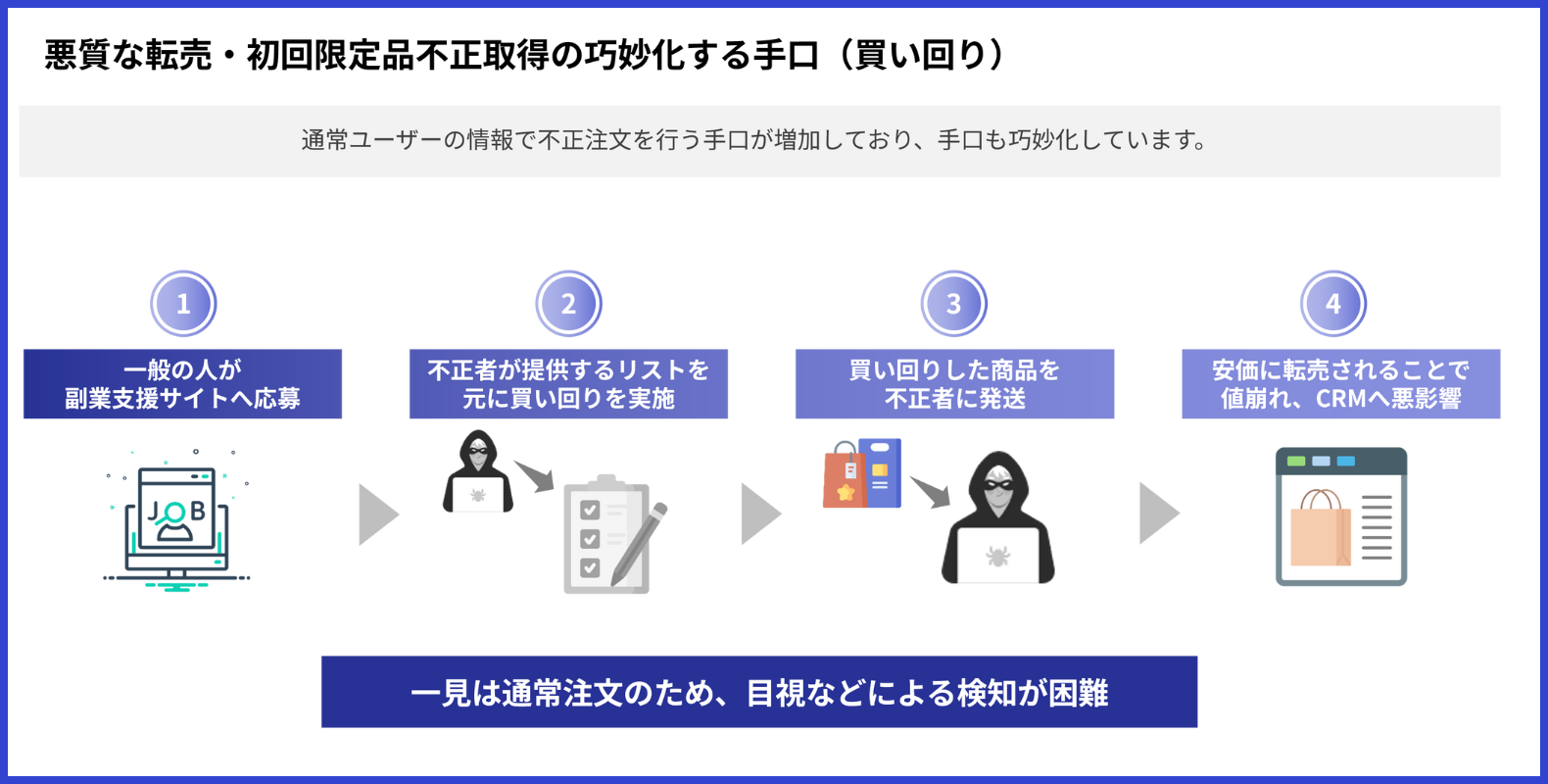 不正検知サービス「O-PLUX」とは？国内導入No.1サービスの機能と導入メリットを徹底解説 | 不正検知Lab -フセラボ-【かっこ株式会社 公式メディア】