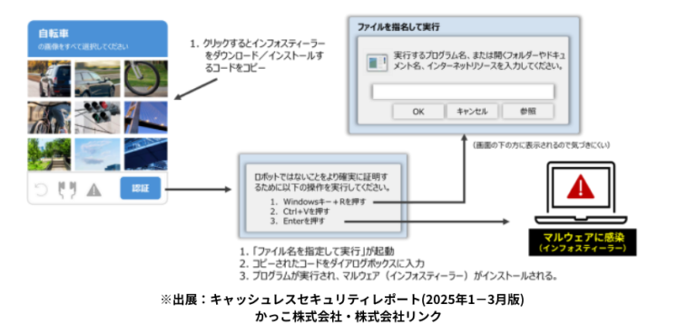ClickFix攻撃とは？ショートカットキー操作でマルウェア感染！個人情報が盗られる仕組みと防御策13個 | 不正検知Lab -フセラボ ...